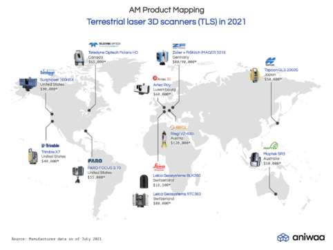 Terrestrial laser scanners (long-range scanning): A complete guide