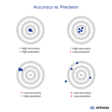 3D scanner accuracy and resolution: What you need to know