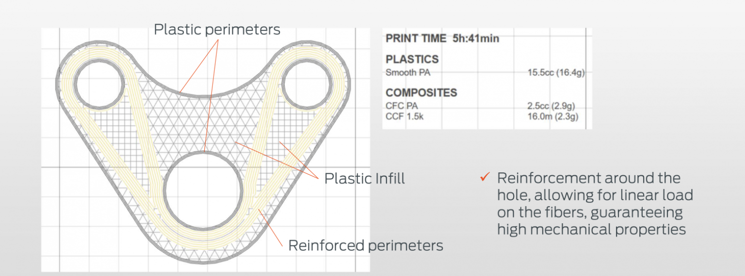 Carbon fiber 3D printers: 2022 guide to continuous fiber printing